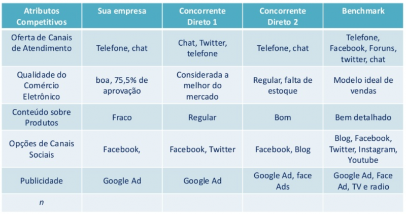 concorrentes - Blog do Acelerato